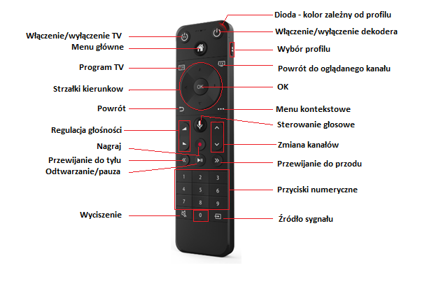 TV 4K BOX - pierwsza instalacja | Play